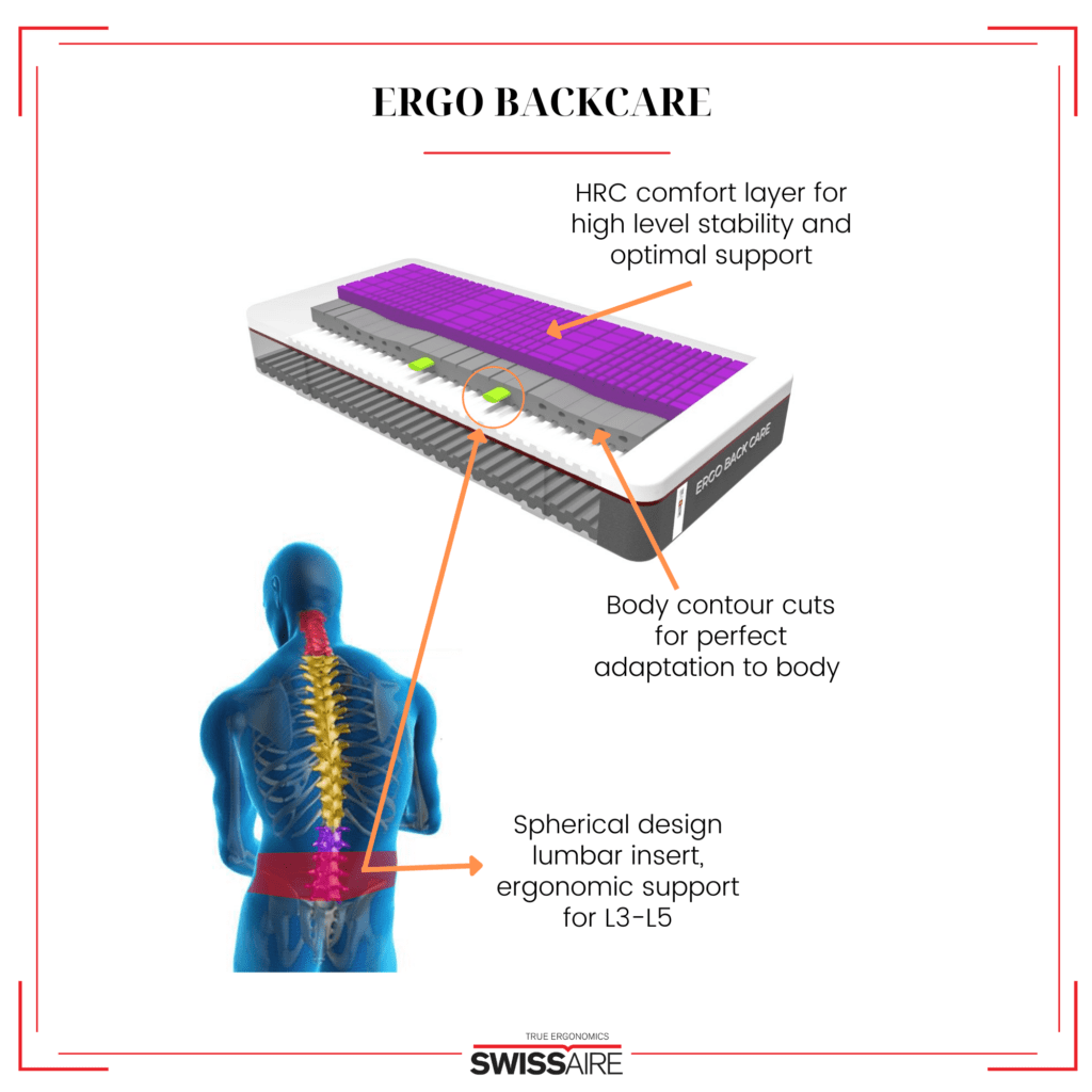 Ergo Backcare Mattress – SwissAire