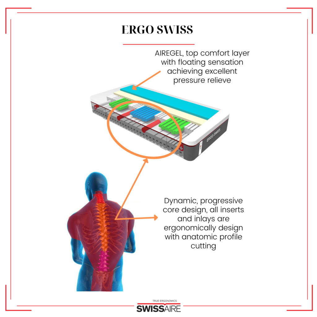 Ergo Swiss Mattress – SwissAire